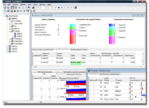 ASE Cluster Edition Performance Monitoring | Surveillance DB